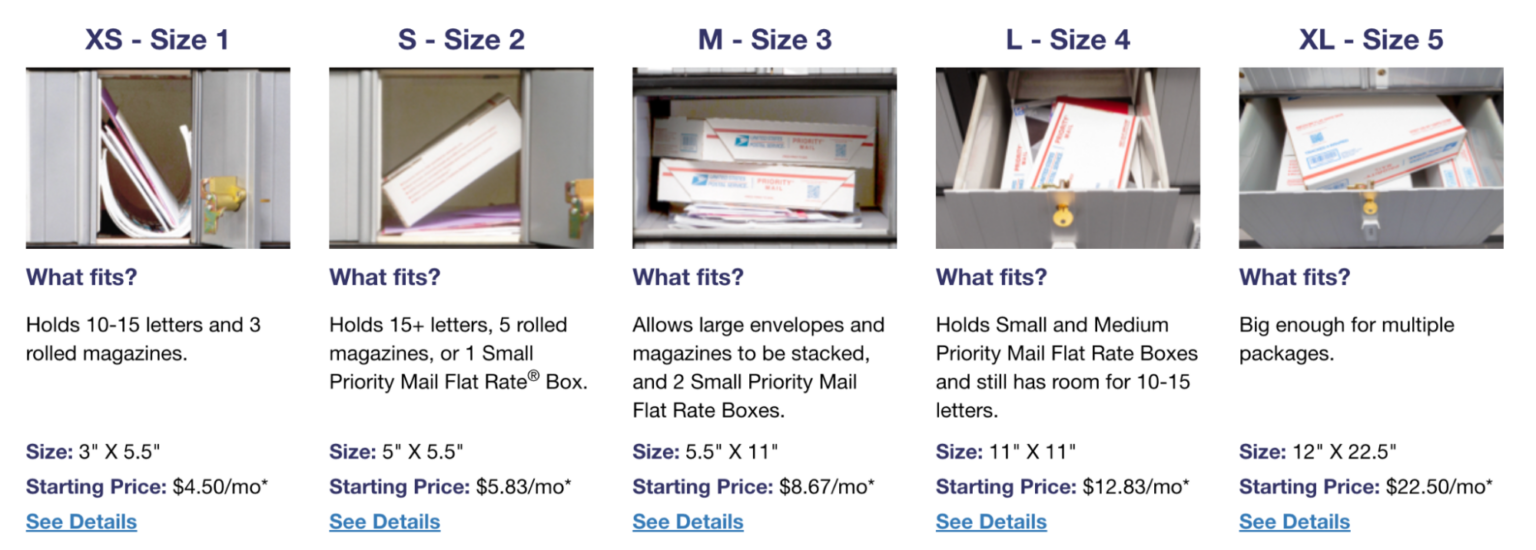 A Complete Guide To Renting A USPS PO Box – AisleofShame.com